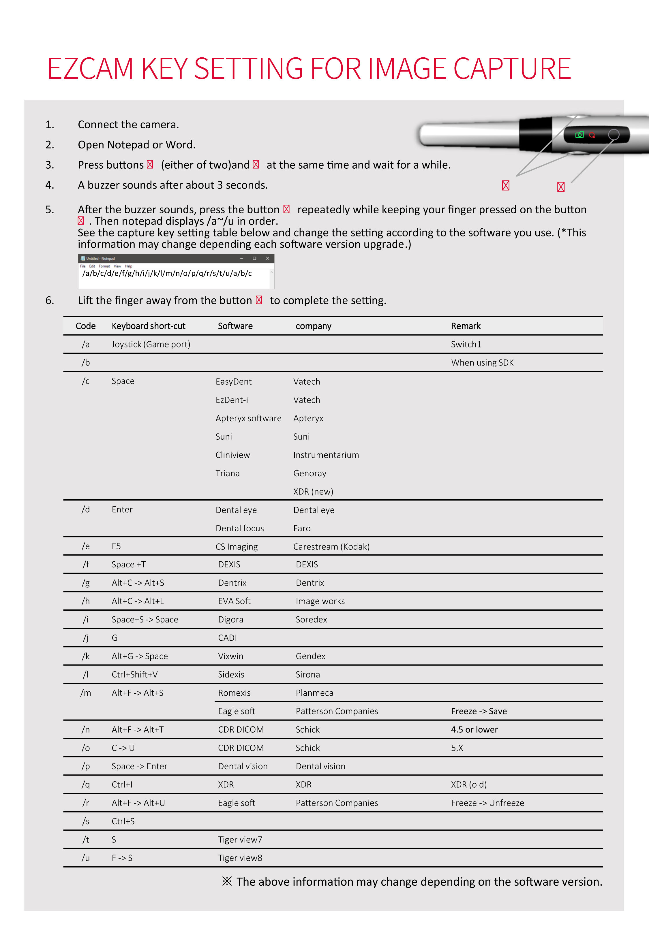 Cámara Intraoral Ez Cam Vatech